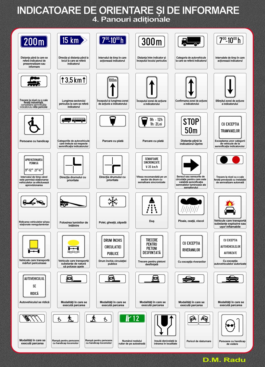 Indicatoare si marcaje rutiere